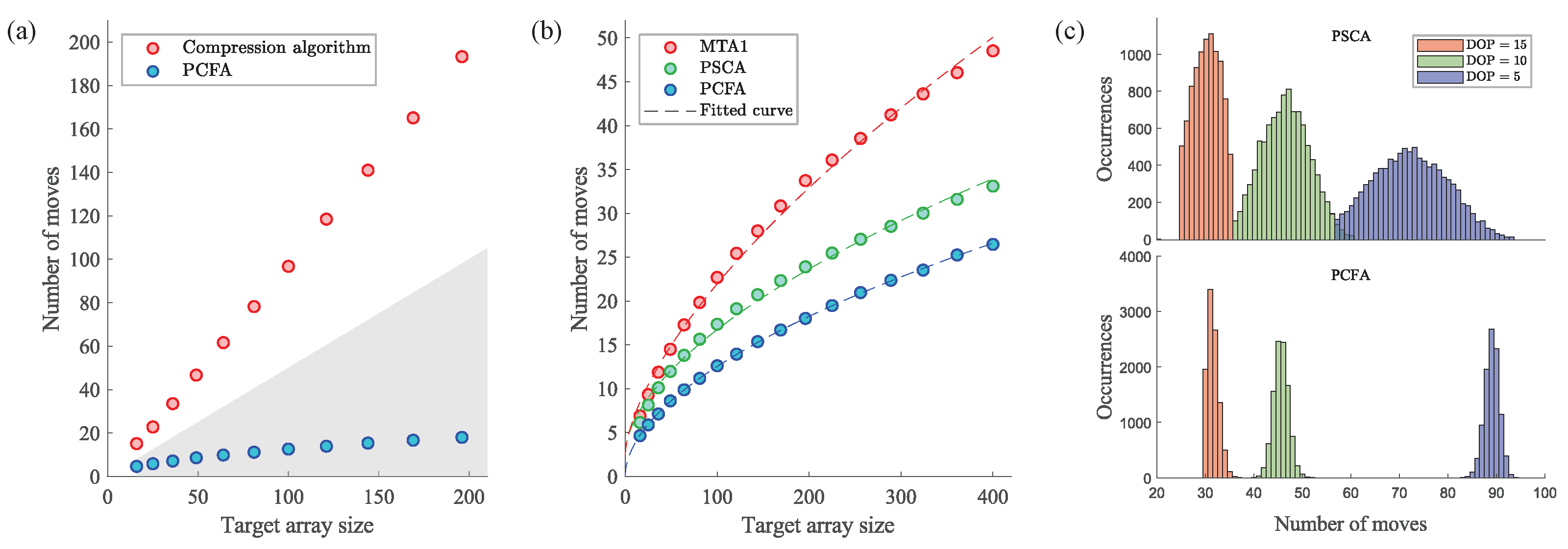 A Fast Rearrangement Method for Defect-Free Atom Arrays