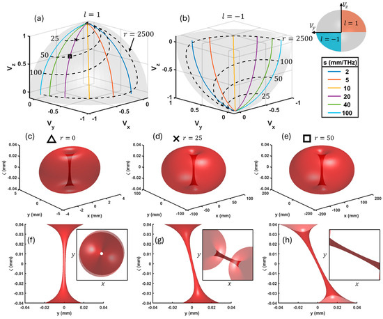 Grating Pair Wavepacket Shaper for Crafting Spatiotemporal Optical ...