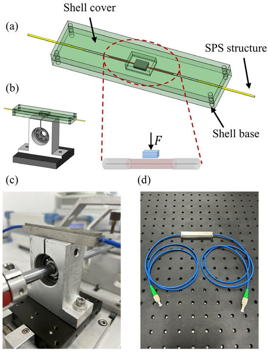 Sagnac Interference-Based Contact-Type Fiber-Optic Vibration Sensor