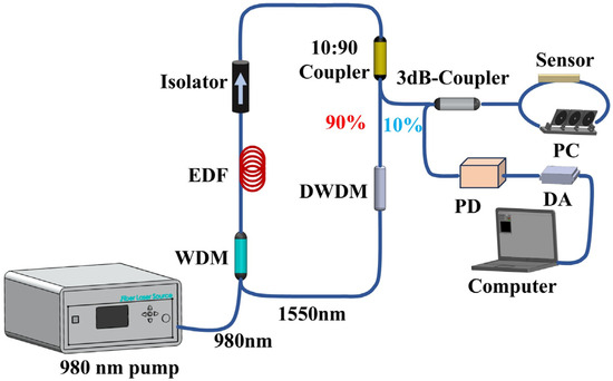 Sagnac Interference-Based Contact-Type Fiber-Optic Vibration Sensor