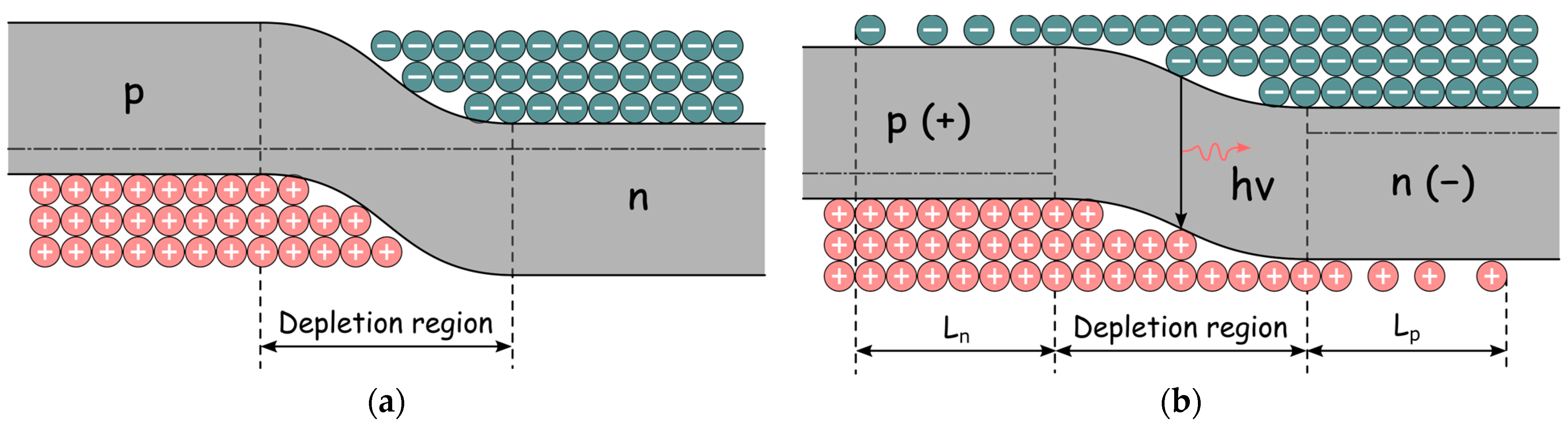 Recent Advances in Homogeneous Integration of Emitting Structures on a ...