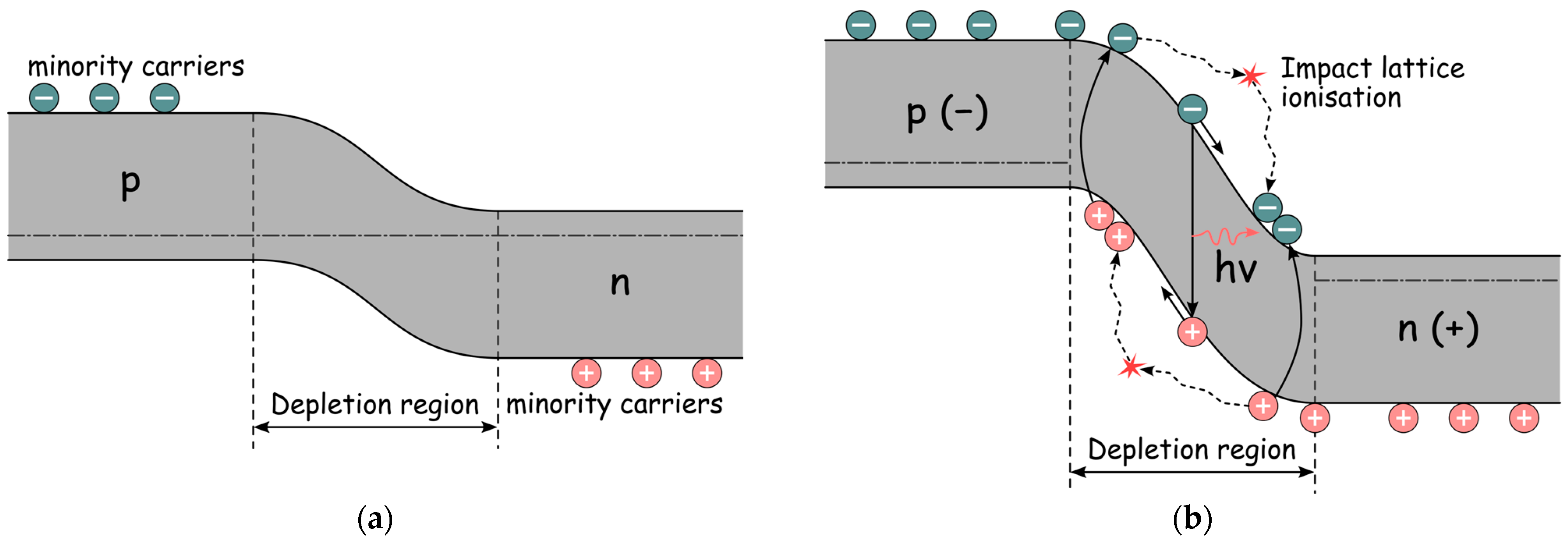 Recent Advances in Homogeneous Integration of Emitting Structures on a ...