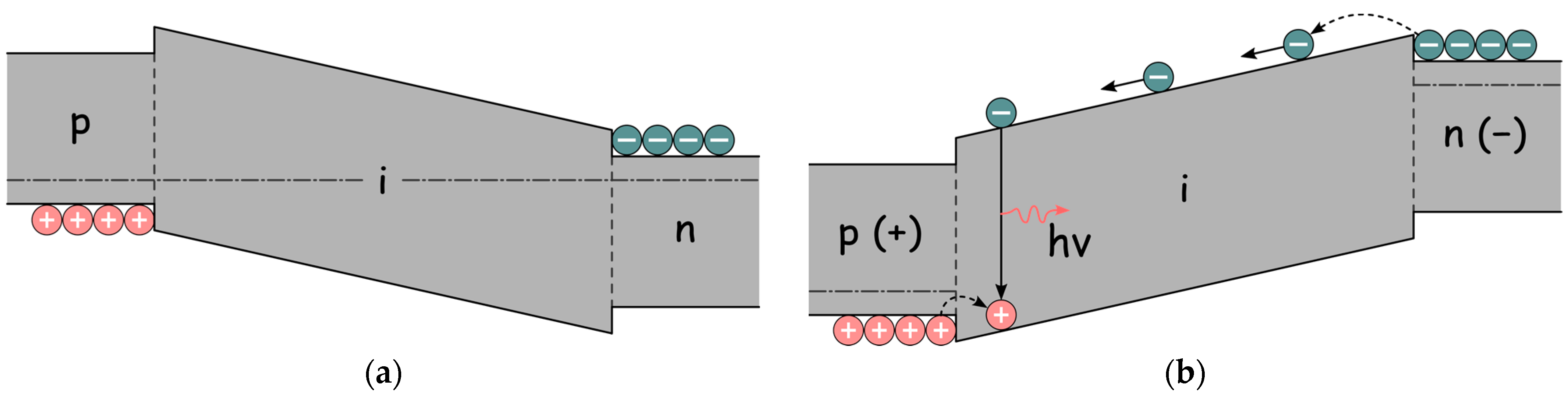Recent Advances in Homogeneous Integration of Emitting Structures on a ...