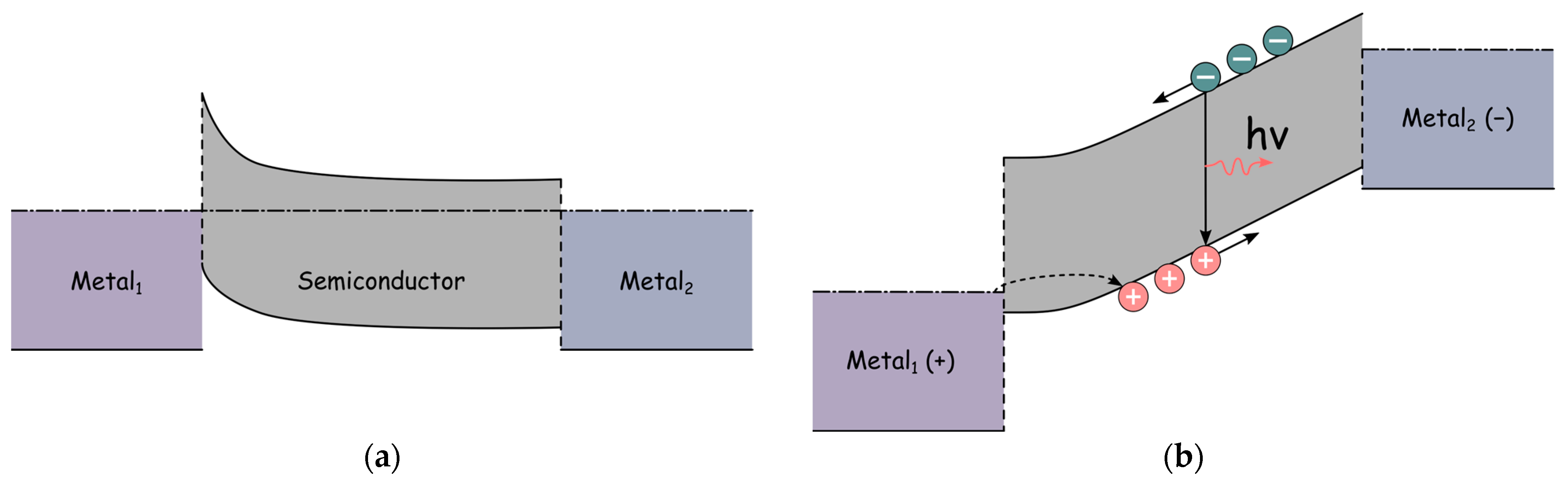 Recent Advances in Homogeneous Integration of Emitting Structures on a ...
