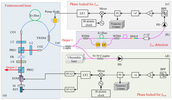 Optically Referenced Microwave Generator with Attosecond-Level Timing Noise