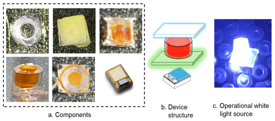 Controlling the Chromaticity of White-Emitting LEDs Through Solvatochromism