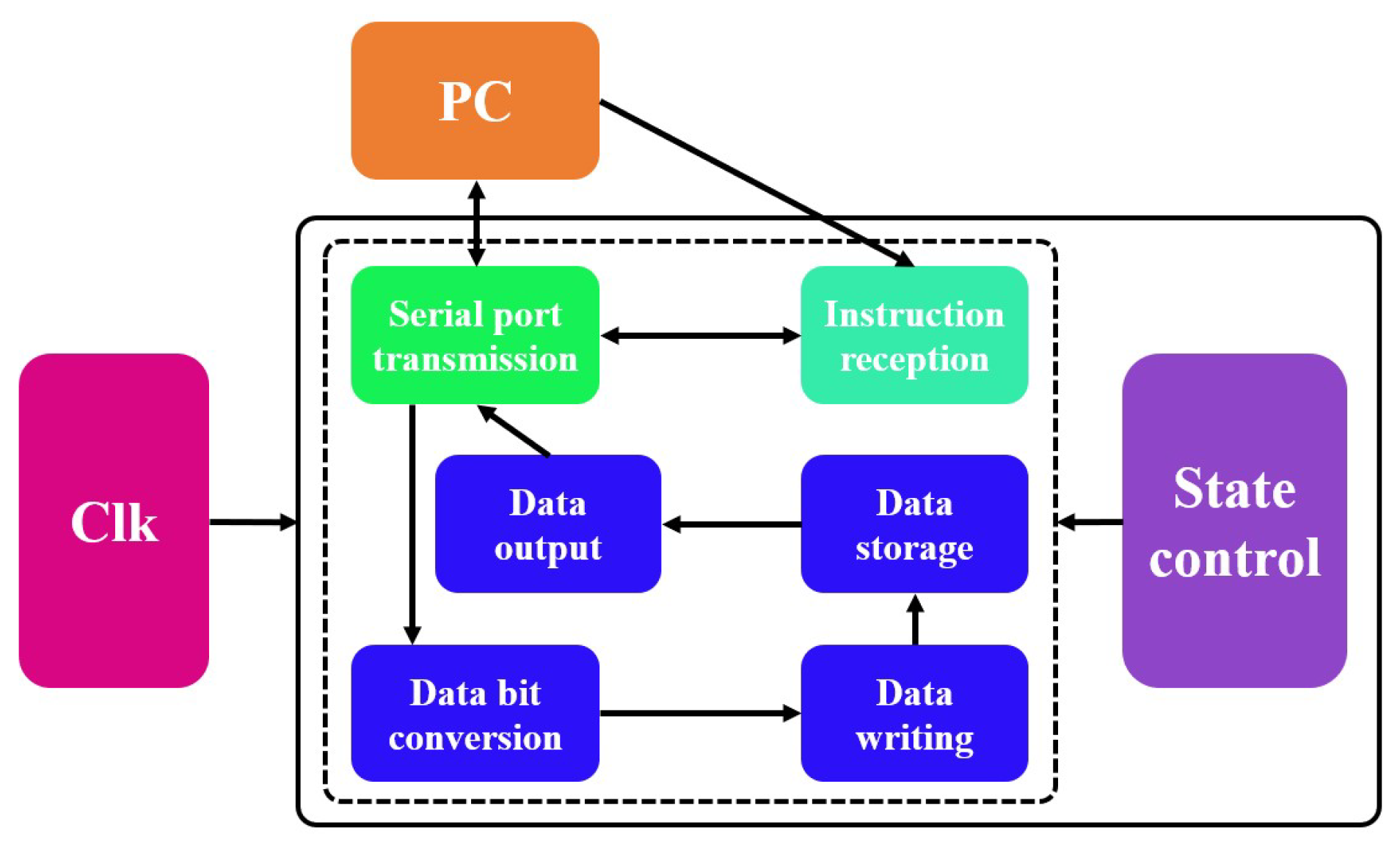 Laser Linewidth Measurement Using an FPGA-Based Delay Self-Homodyne System