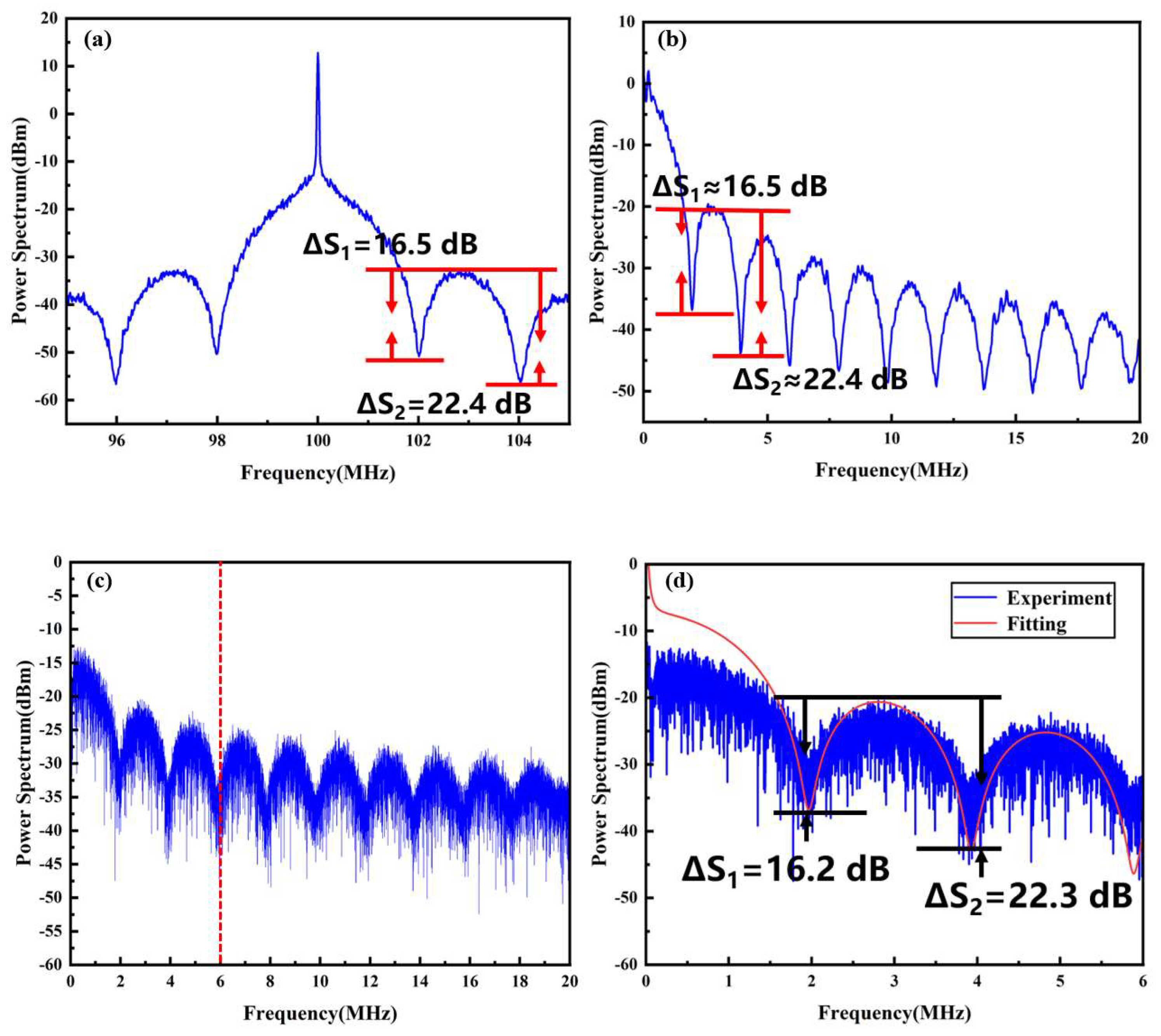 Laser Linewidth Measurement Using an FPGA-Based Delay Self-Homodyne System