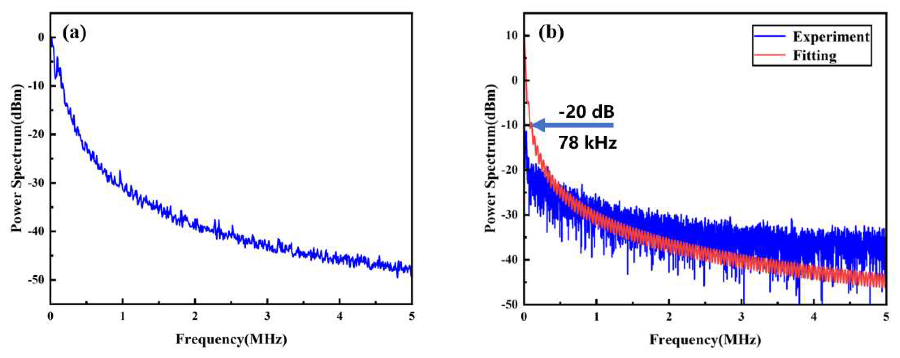 Laser Linewidth Measurement Using an FPGA-Based Delay Self-Homodyne System