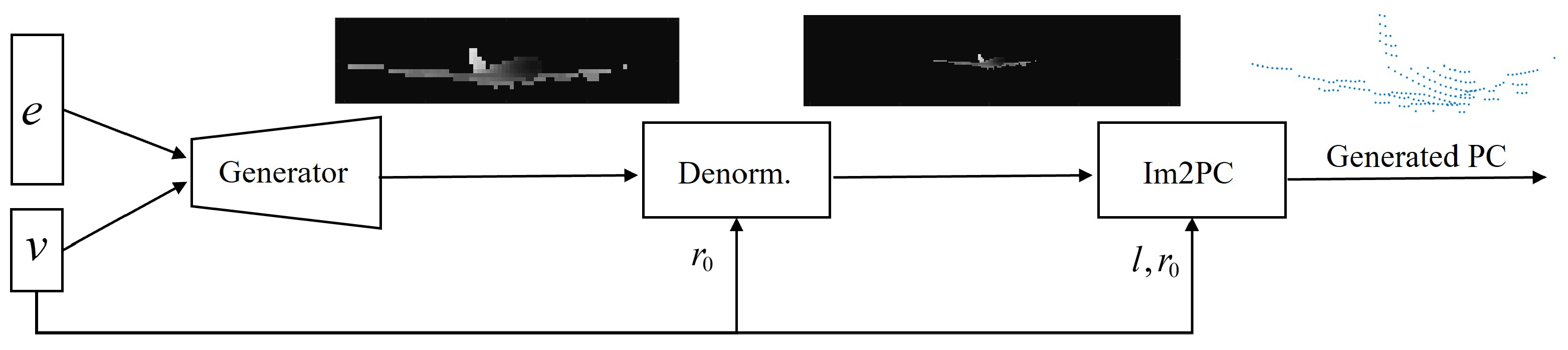 Research on Low-Altitude Aircraft Point Cloud Generation Method Using ...