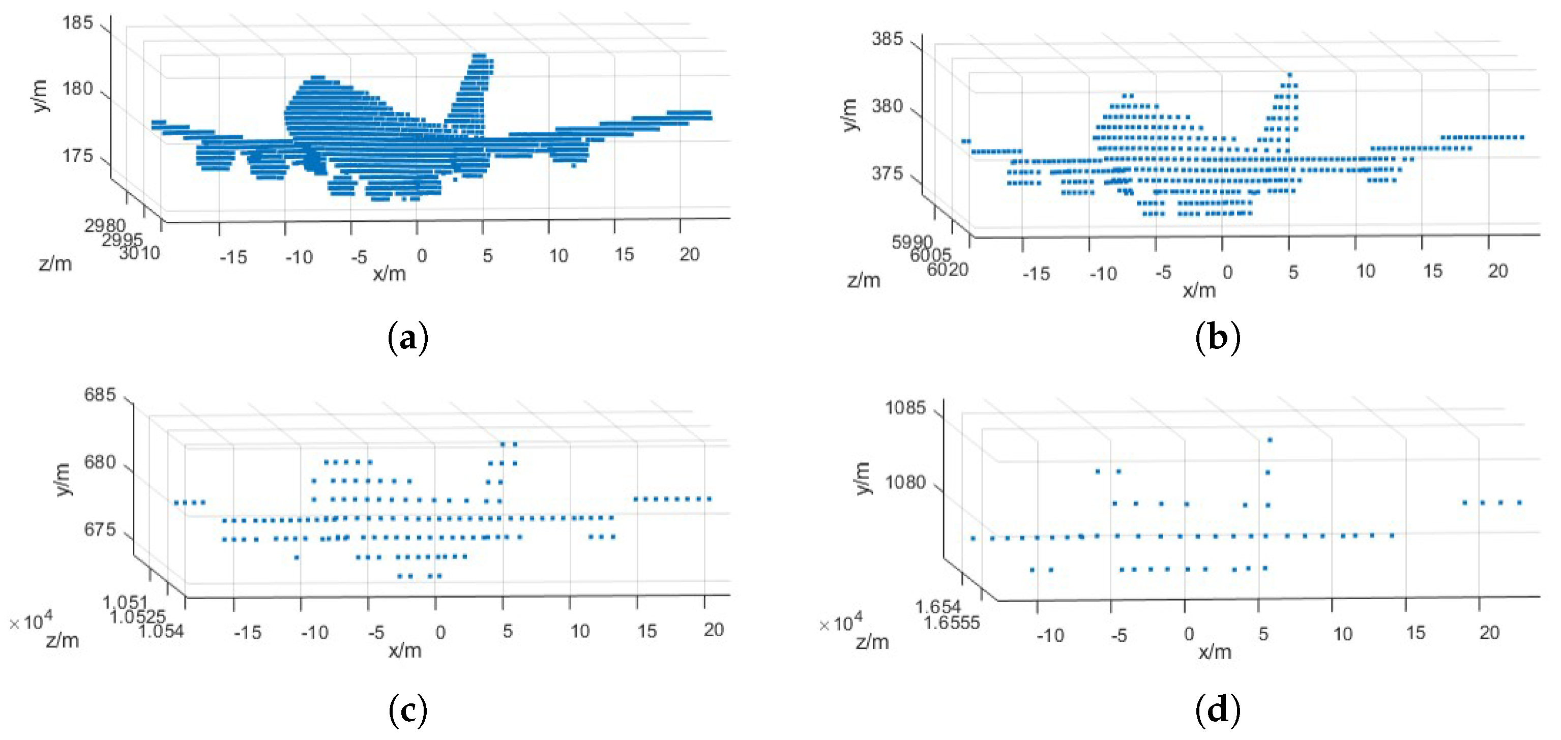 Research on Low-Altitude Aircraft Point Cloud Generation Method Using ...