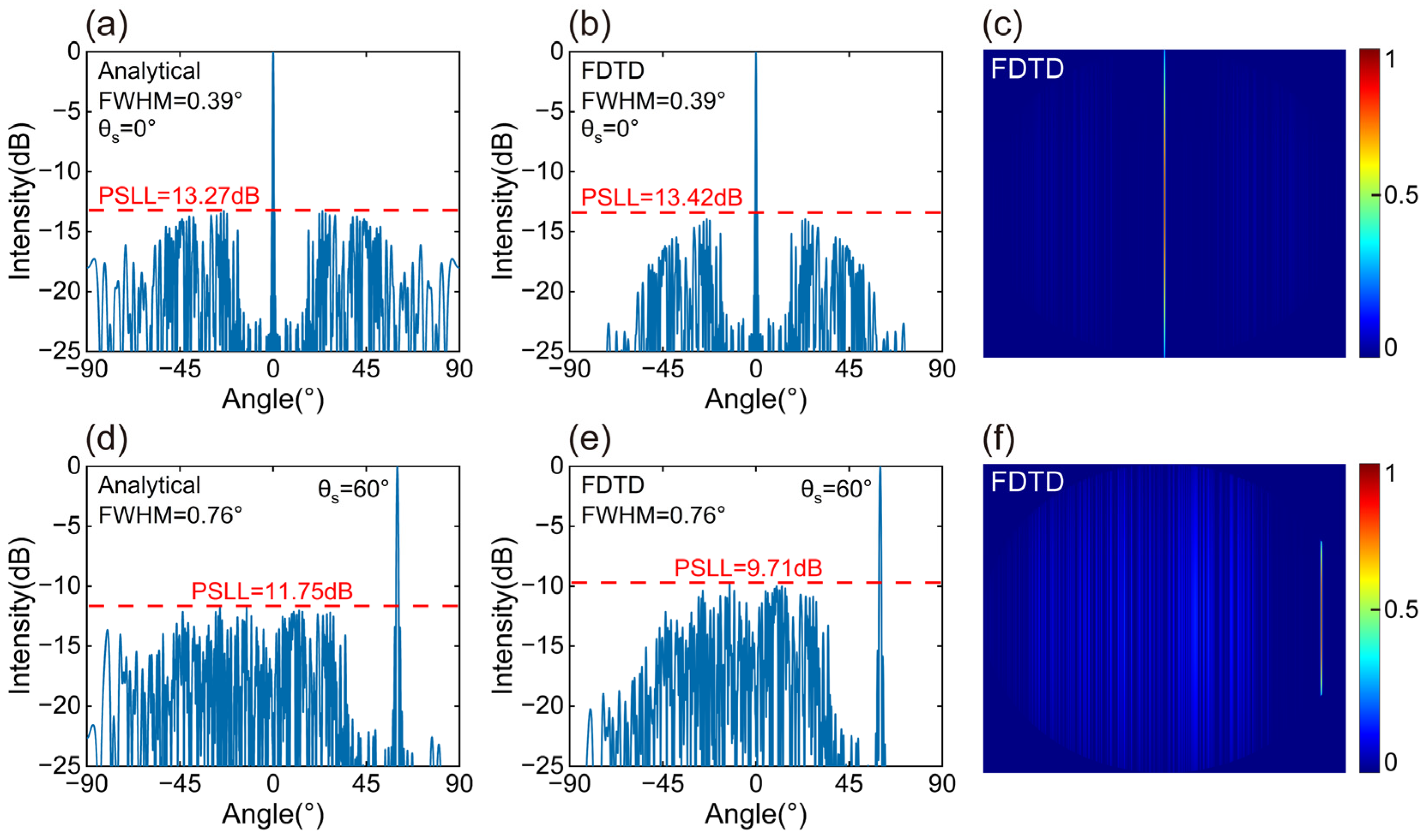 Design of an Aperiodic Optical Phased Array Based on the Multi-Strategy Enhanced Particle Swarm ...