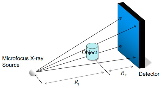 Research Progress of Grating-Based X-Ray Phase-Contrast Imaging and Key ...
