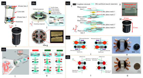 Adaptive Varifocal Lenses Based on Dielectric Elastomer Actuator