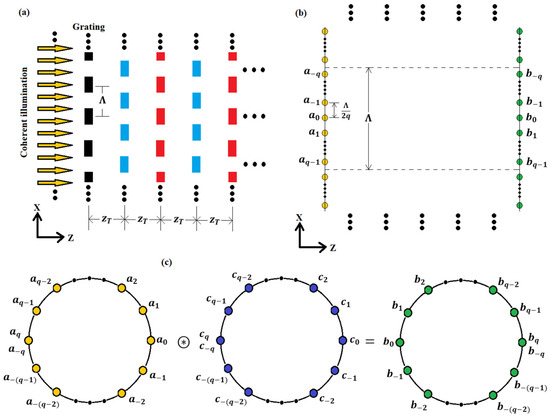 MMI Couplers and the Talbot Effect, Symmetries and Golden Ratio