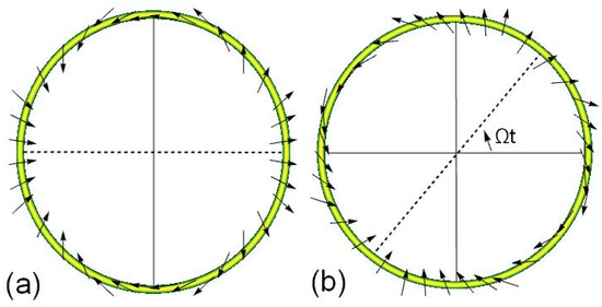 Rotational Doppler Effect of Vector Beams