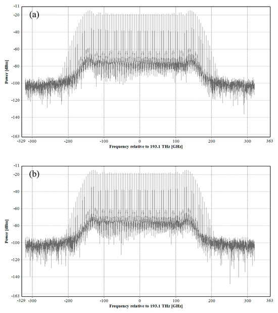 Generation of Flat Optical Frequency Comb Using Cascaded Electro-Optic ...