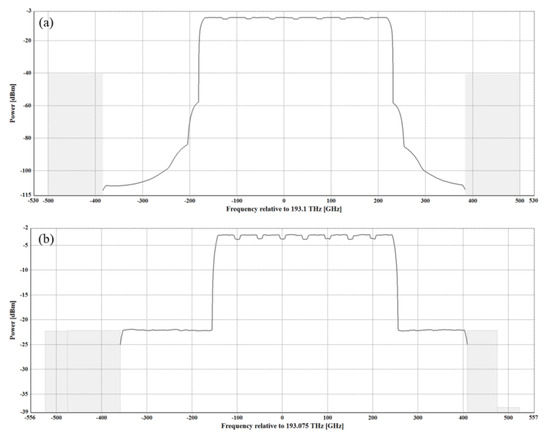 Generation of Flat Optical Frequency Comb Using Cascaded Electro-Optic ...