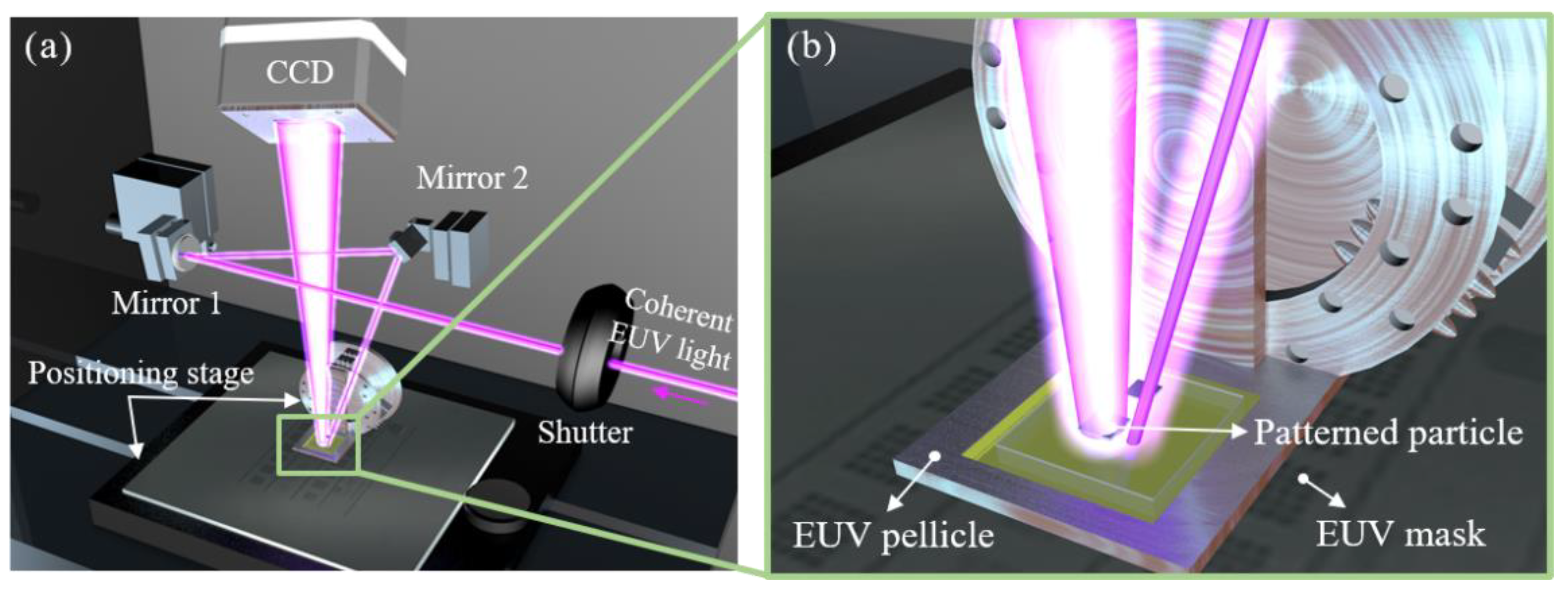 Impact of Sn Particle-Induced Mask Diffraction on EUV Lithography Performance Across Different ...