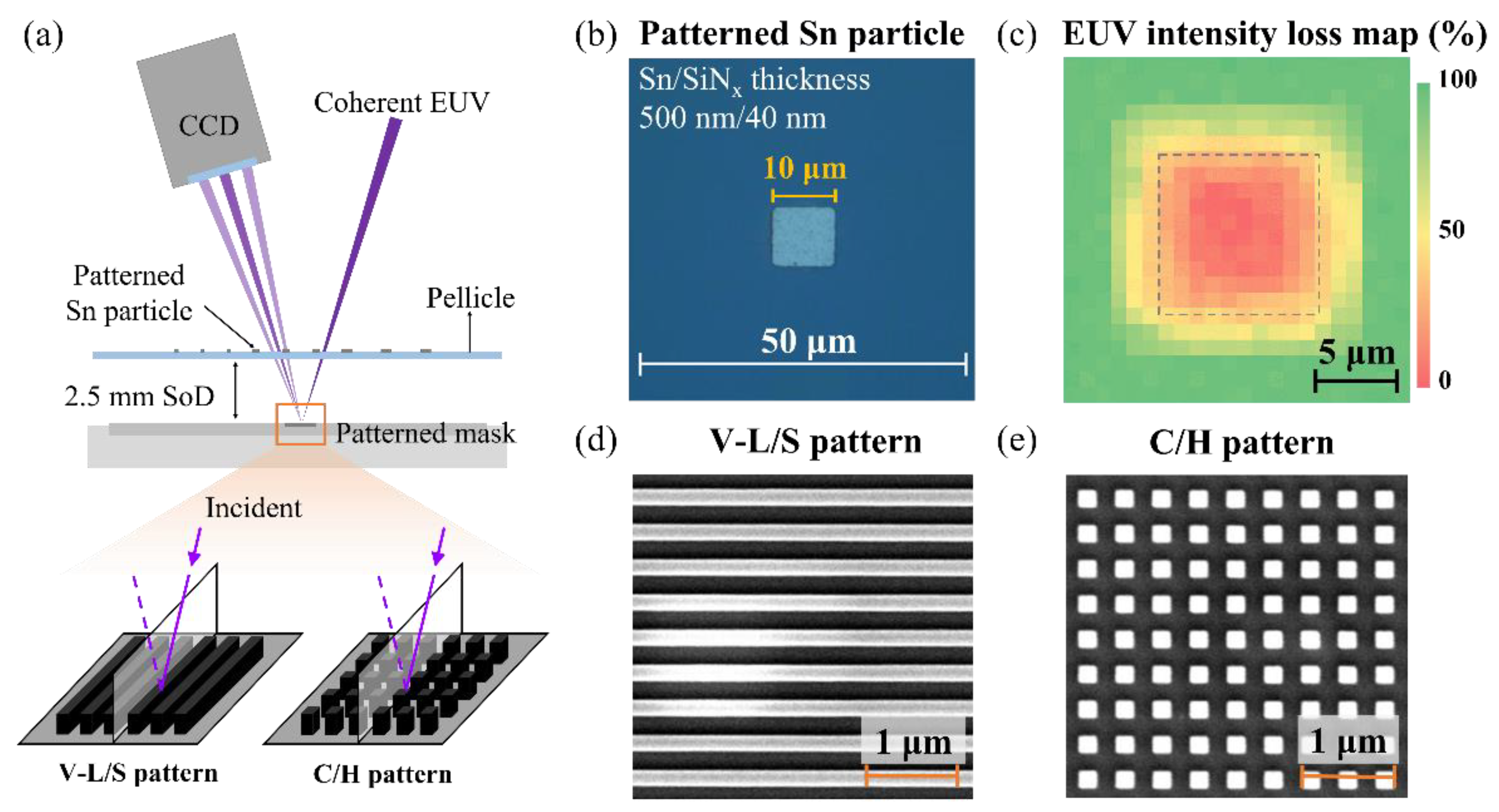 Impact of Sn Particle-Induced Mask Diffraction on EUV Lithography Performance Across Different ...
