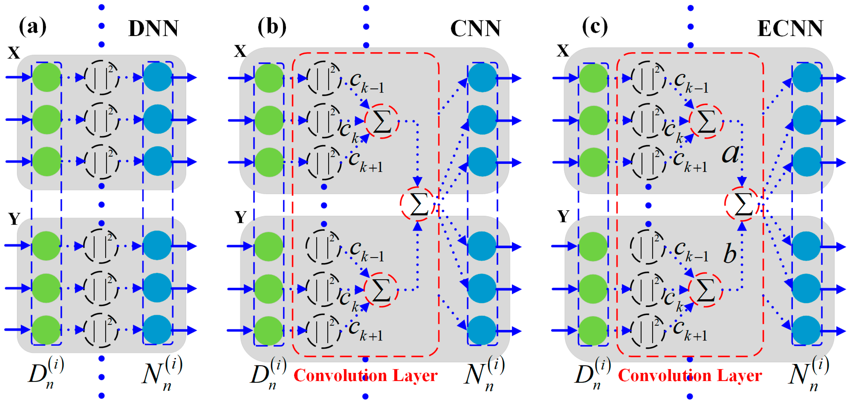 Convolutional Neural Network-Based Fiber Optic Channel Emulator and Its Application to Fiber ...