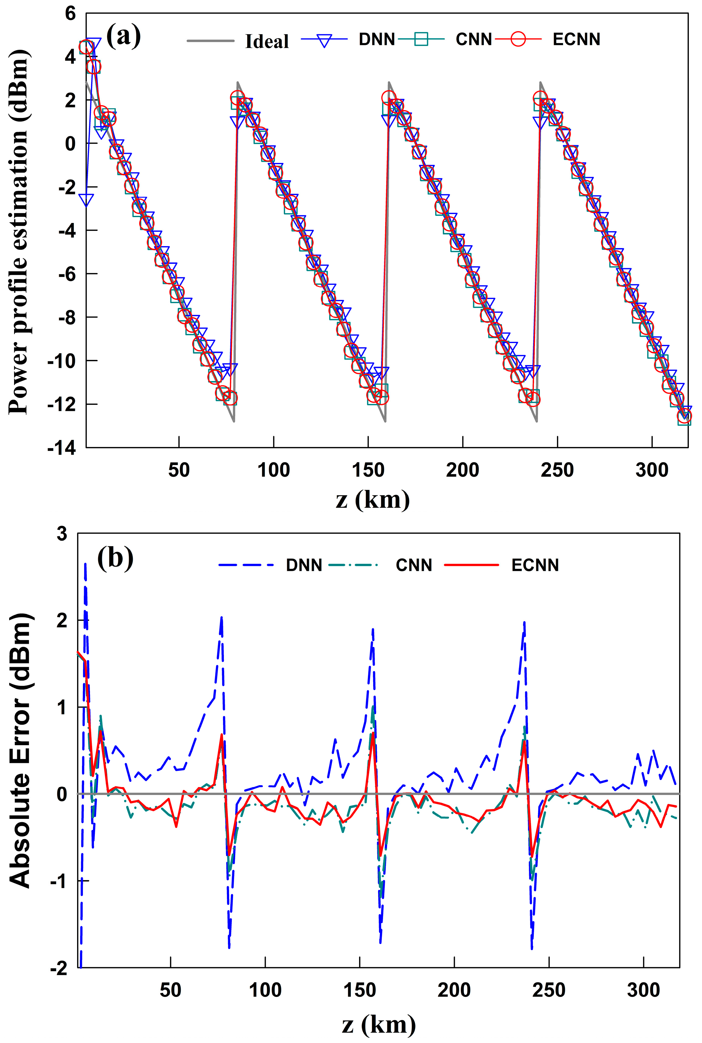 Convolutional Neural Network-Based Fiber Optic Channel Emulator and Its Application to Fiber ...