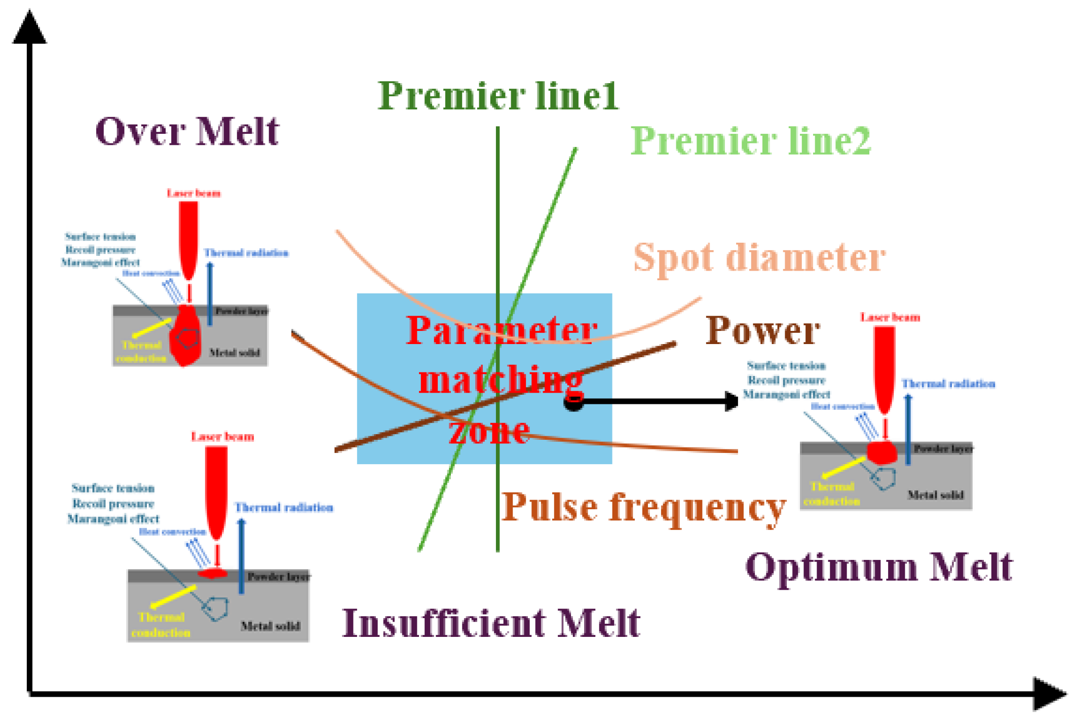 Enhancing Selective Laser Melting Quality of High-Performance Aluminum Alloys Through Laser ...