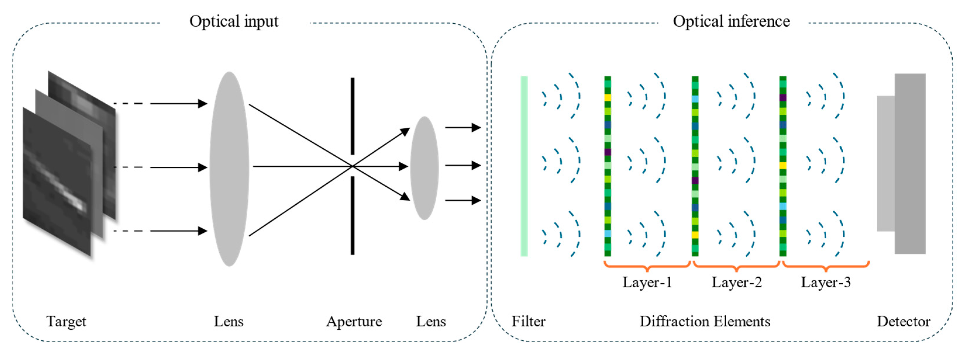 Incoherent Optical Neural Networks for Passive and Delay-Free Inference ...
