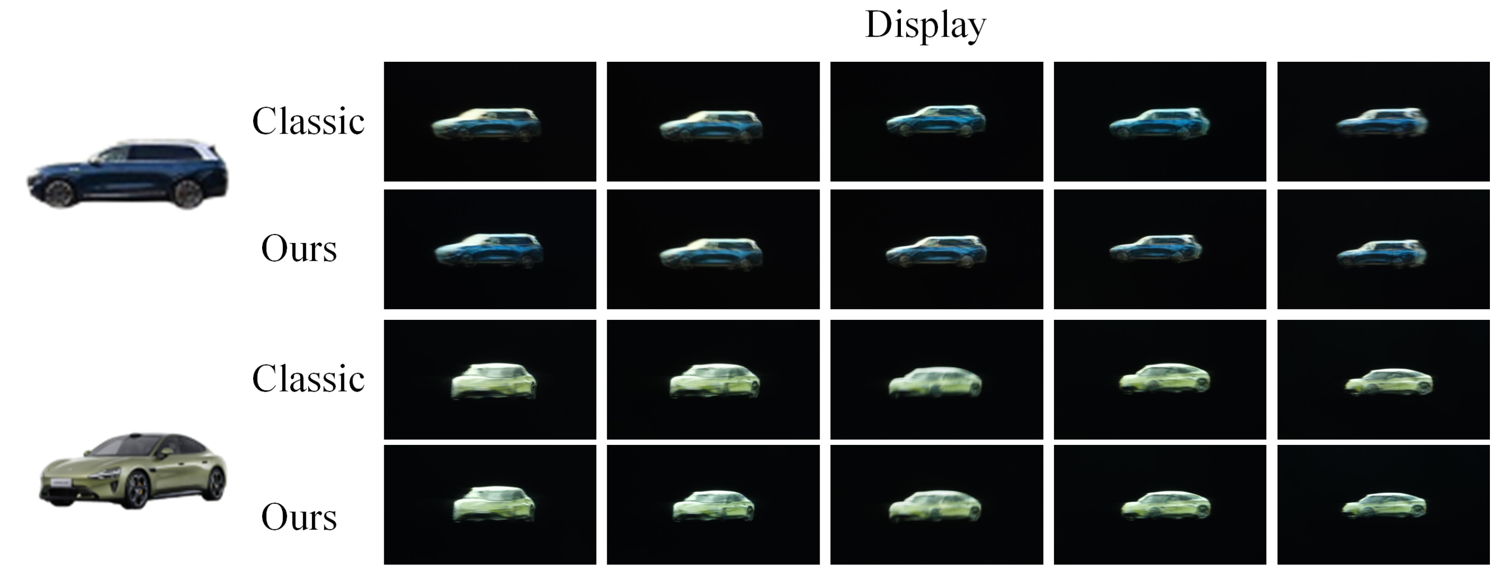 Single-View Encoding of 3D Light Field Based on Editable Field of View Gaussian Splatting