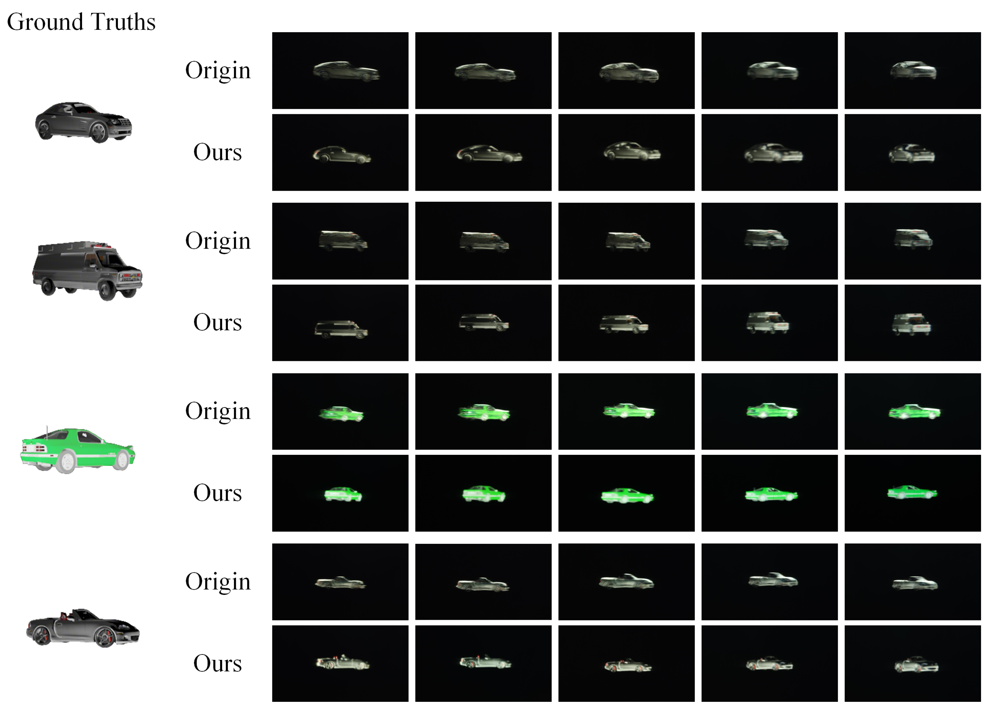 Single-View Encoding of 3D Light Field Based on Editable Field of View Gaussian Splatting