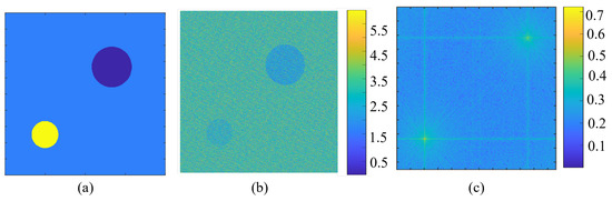 Interferometric Surface Analysis of a Phase-Only Spatial Light ...