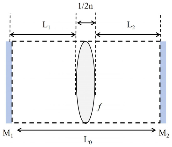 Generation of 1319 nm Pulsed Vortex Laser by Annular Pumped Bonded Nd ...