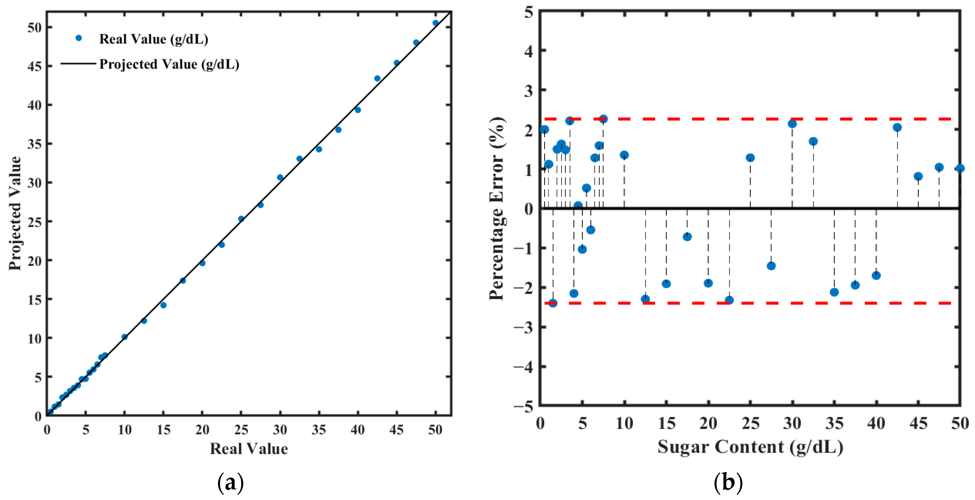 Research on Sugar Concentration Sensing Based on Real-Time Polarization ...