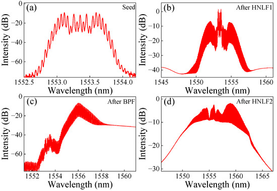 Tunable All-Fiber Femtosecond Electro-Optic Optical Frequency Comb ...