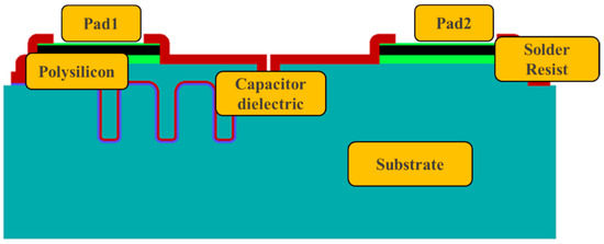 Advanced Fabrication of 56 Gbaud Electro-Absorption Modulated Laser ...
