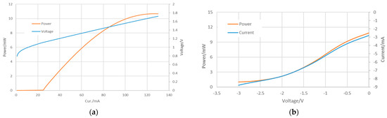 Advanced Fabrication of 56 Gbaud Electro-Absorption Modulated Laser ...