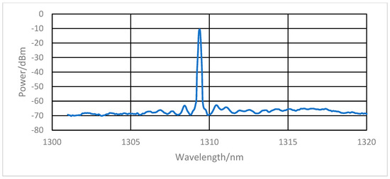 Advanced Fabrication of 56 Gbaud Electro-Absorption Modulated Laser ...