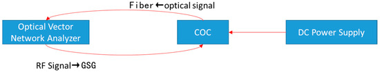 Advanced Fabrication of 56 Gbaud Electro-Absorption Modulated Laser ...