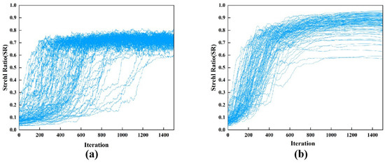 A Novel Sophia-SPGD (Stochastic Parallel Gradient Descent) Optimization ...