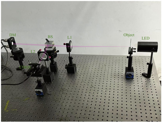 A Novel Sophia-SPGD (Stochastic Parallel Gradient Descent) Optimization ...