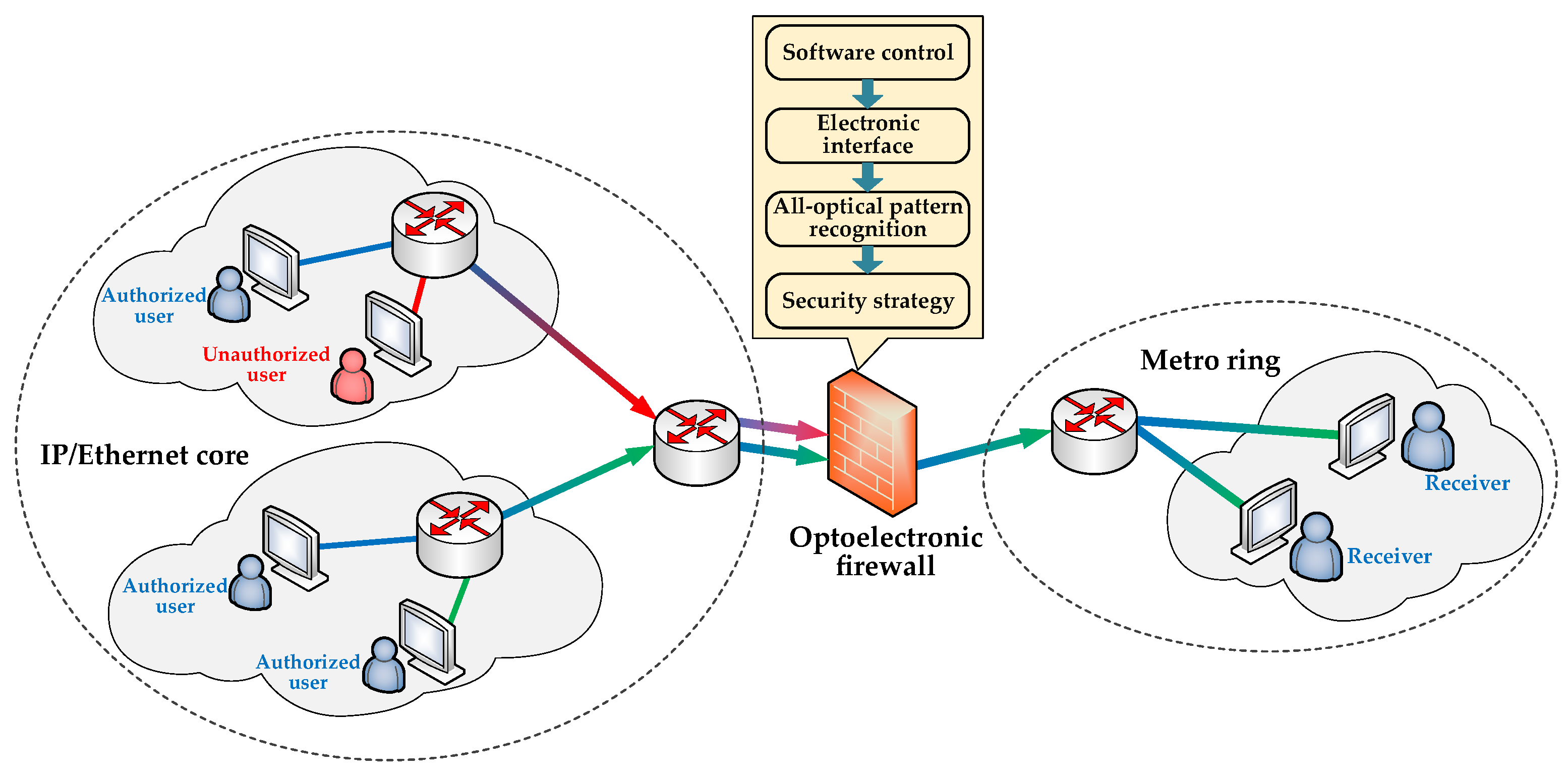 Tunable All-Optical Pattern Recognition System Based on Nonlinear Optical Loop Mirror for Bit ...