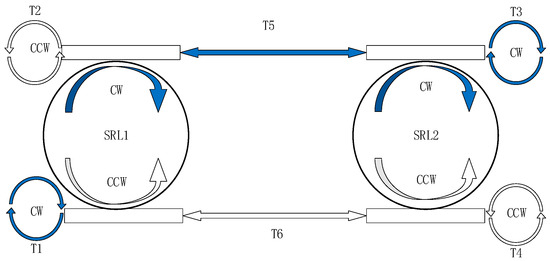 Dual-Channel Chaos Synchronization in Two Mutually Injected Semiconductor Ring Lasers