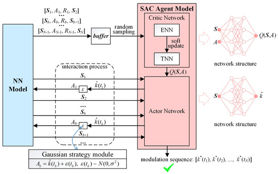 A Novel Two-Stage Approach for Nonlinearity Correction of Frequency ...
