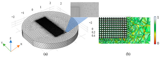 Laser Annealing of Si Wafers Based on a Pulsed CO2 Laser