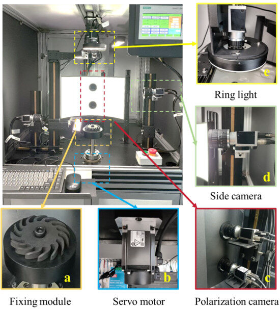 Defect Detection Method for Large-Curvature and Highly Reflective Surfaces Based on Polarization ...