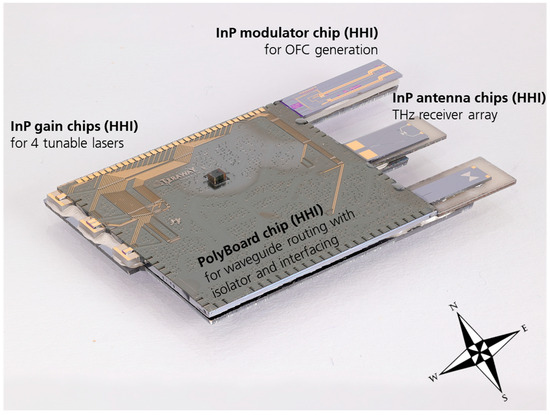 Hybrid Photonic Integrated Circuits for Wireless Transceivers