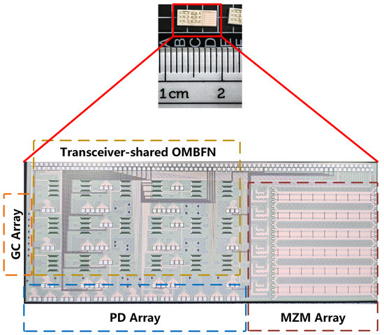 A Transceiver-Shared Photonic Integrated Broadband Multi-Beamformer ...