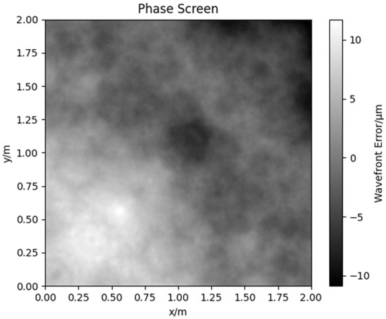 Enhancing Atmospheric Turbulence Phase Screen Generation with an ...