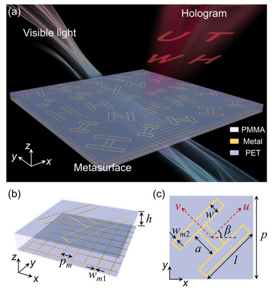 An Optically Transparent Metasurface for Microwave Amplitude–Phase Manipulation