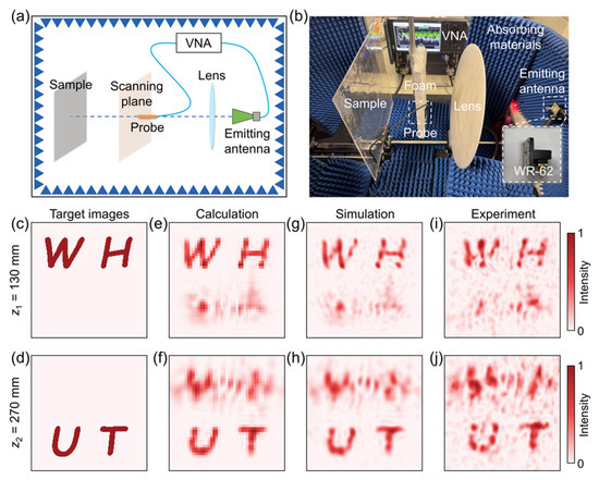 An Optically Transparent Metasurface for Microwave Amplitude–Phase ...
